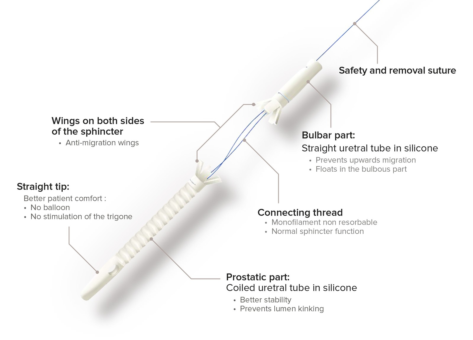 Temporary Prostatic Stent EXIME® | Duomed
