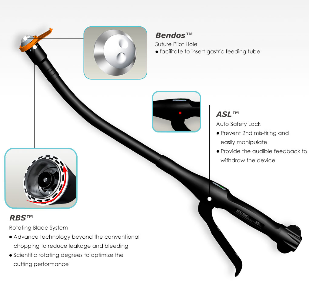Intraluminal Stapler for Single Use (CSC&ECSC) | Duomed
