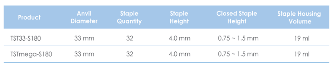 Tissue - Selecting Therapy Stapler (TST33 & TST36) | Duomed